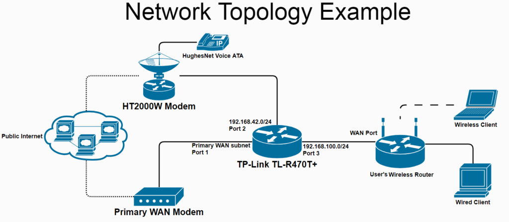 Where Can I Find the Setting Up TP-Link TL-470T+ User Guide?