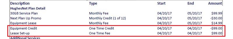 Understanding my HughesNet bill